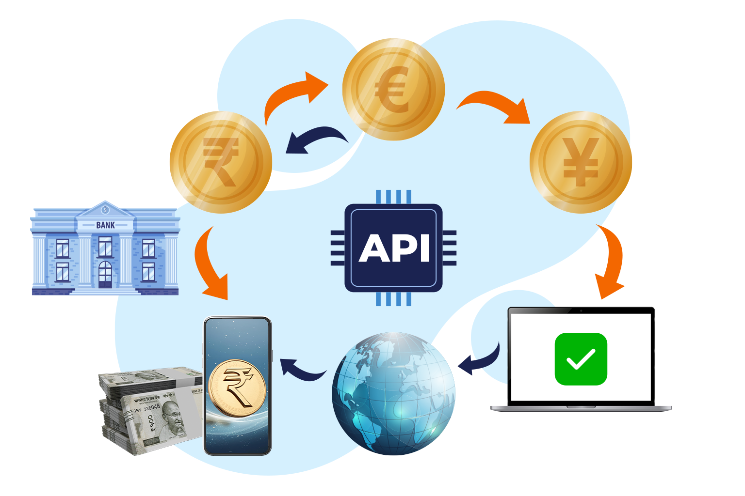 Cross Border Payments | CBP | INTTECH | NPCI CBP PLATFORM