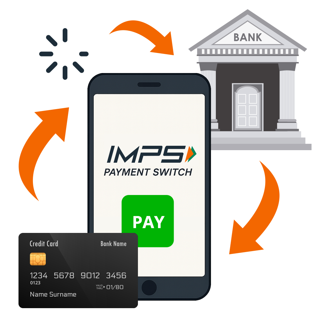 IMPS Payment Switch | IMPS | INTTECH | NPCI IMPS PLATFORM